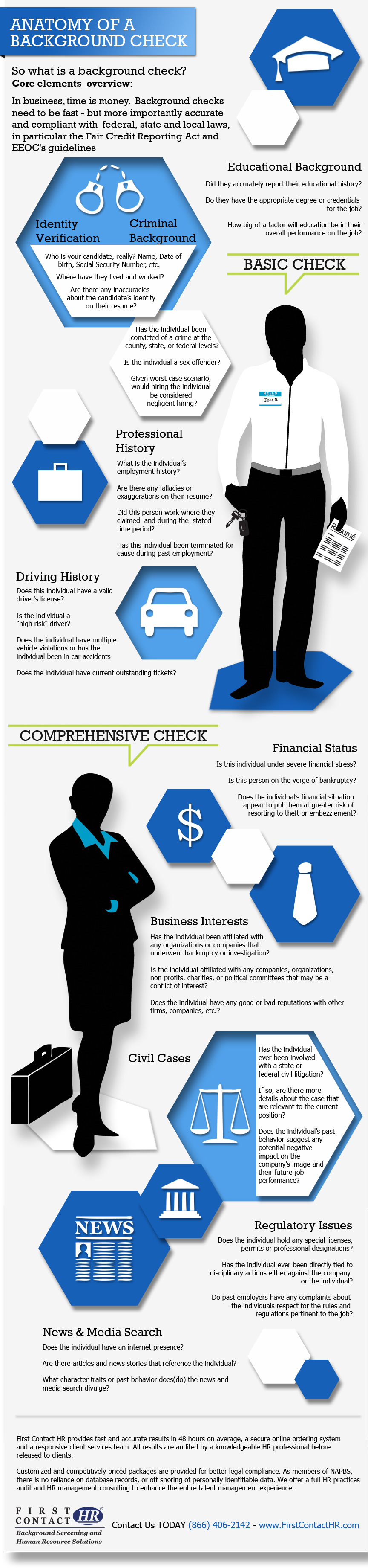 FCHR-Anatomy-Infographic | First Contact HR