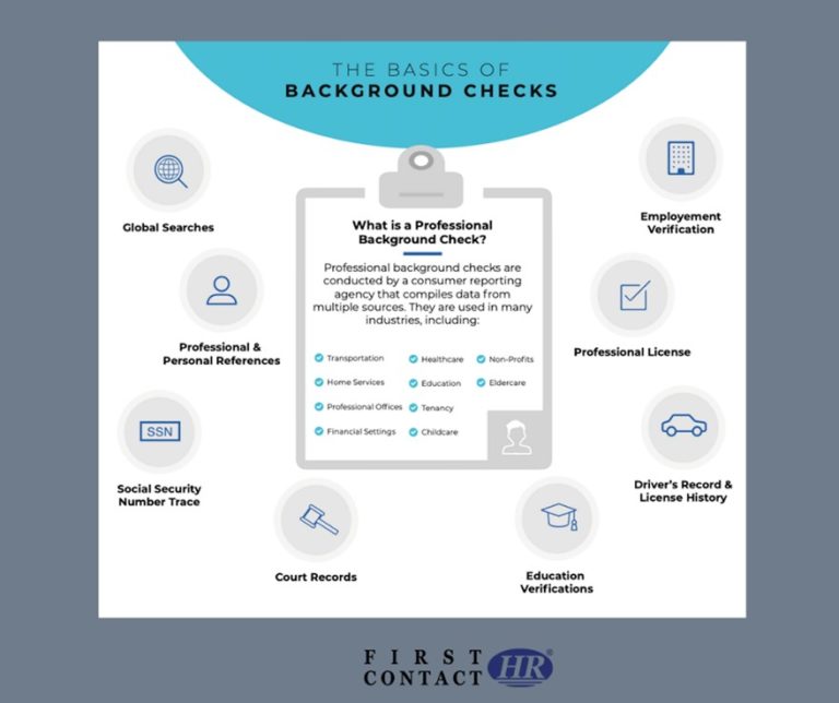 The Basics of Background Checks | First Contact HR